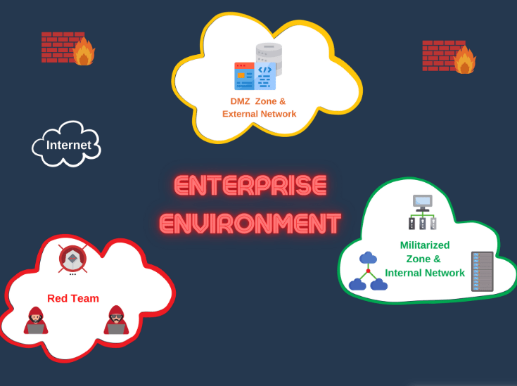 Review: Certified Red Team Analyst (CCRTA) CyberWarFare Labs – Computer ...